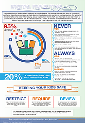 uKnowKids Infographic: Digital Parenting