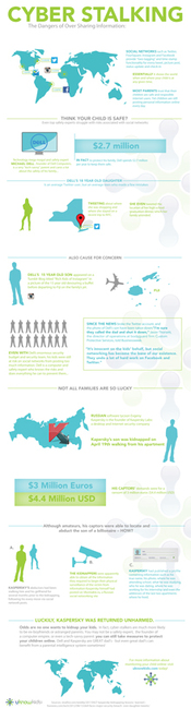 Cyberstalking - The Dangers of Oversharing