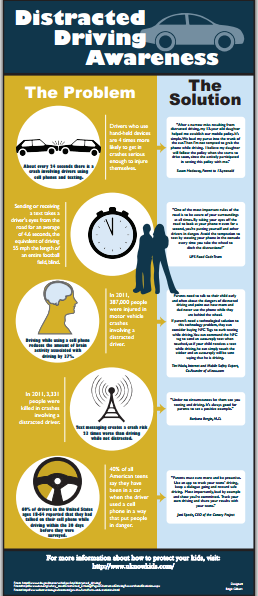 Infographic: Digital Parenting and Distracted Driving Awareness