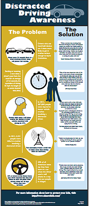 Distracted Driving Awareness