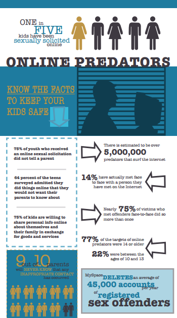 Online Predator Infographic